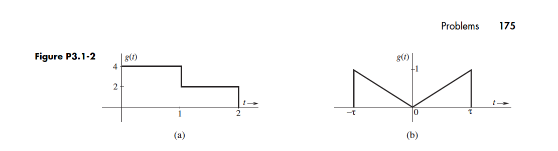 Solved 3.1-2 Consider the two signals shown in Fig. P3.1-2. | Chegg.com