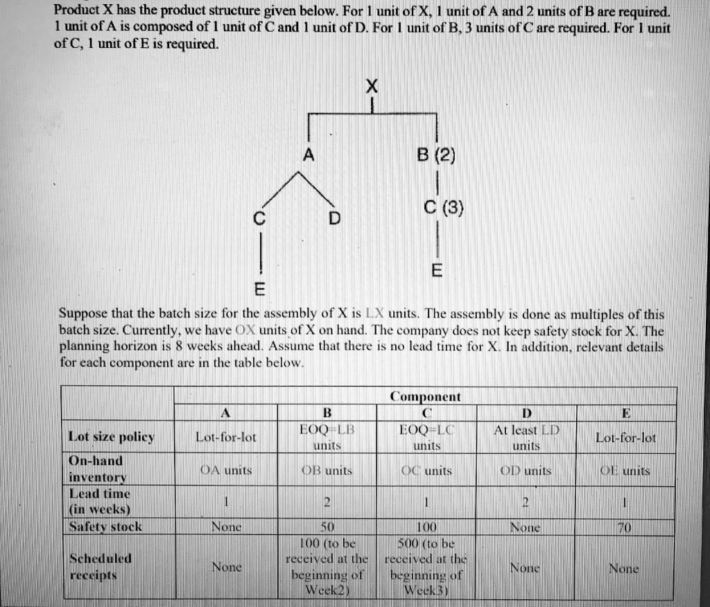 Solved Product X has the product structure given below. For | Chegg.com