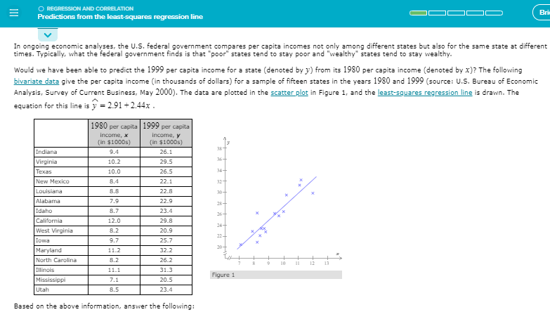 Solved O REGRESSION AND CORRELATION Predictions from the | Chegg.com