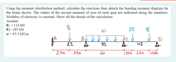 Solved Using the moment distribution method, calculate the | Chegg.com
