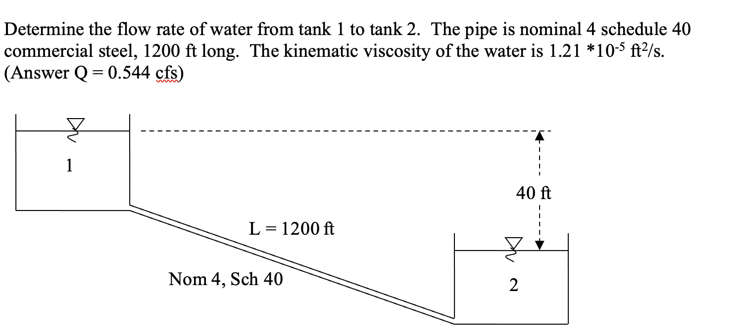 Solved Determine the flow rate of water from tank 1 to tank | Chegg.com