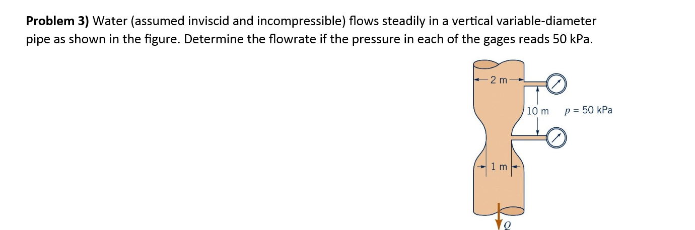 Solved Problem 3) Water (assumed inviscid and | Chegg.com