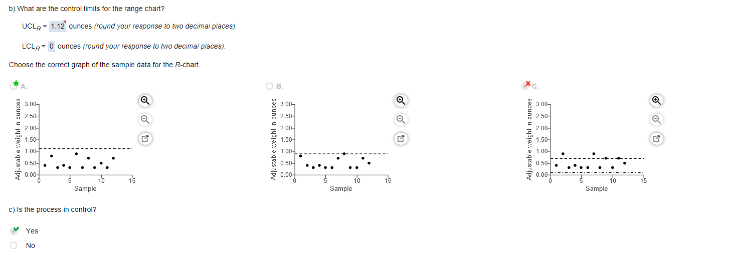Solved b) What are the control limits for the range chart? | Chegg.com