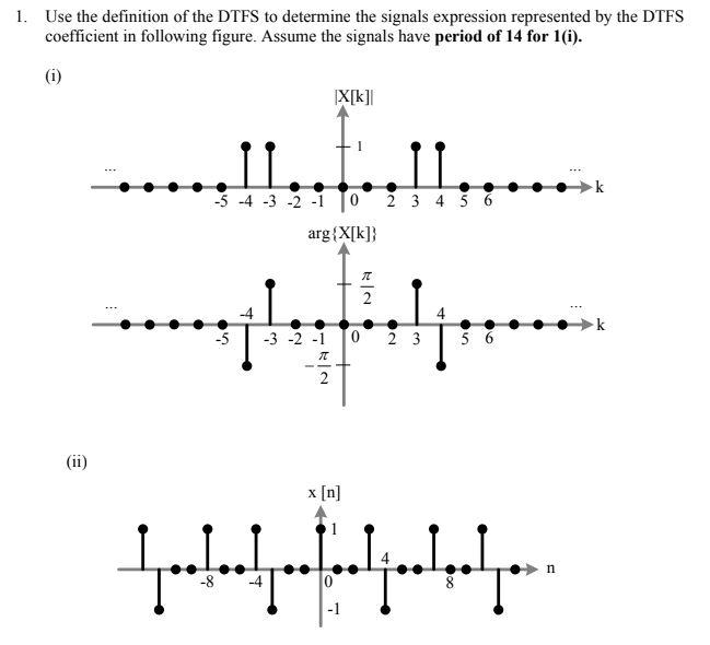 Solved 1. Use the definition of the DTFS to determine the | Chegg.com