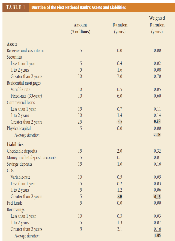 Solved Another method of measuring interest-rate risk is the | Chegg.com