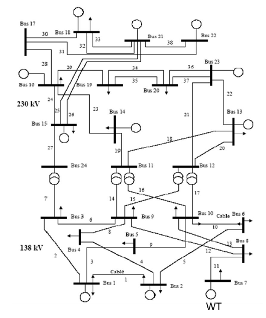 Figure shows an IEEE 24-bus network consisting of | Chegg.com