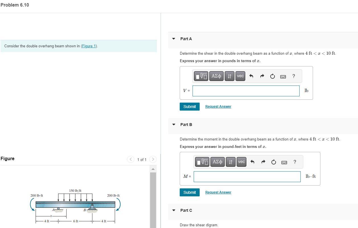Solved Consider the double overhang beam shown in (Figure | Chegg.com