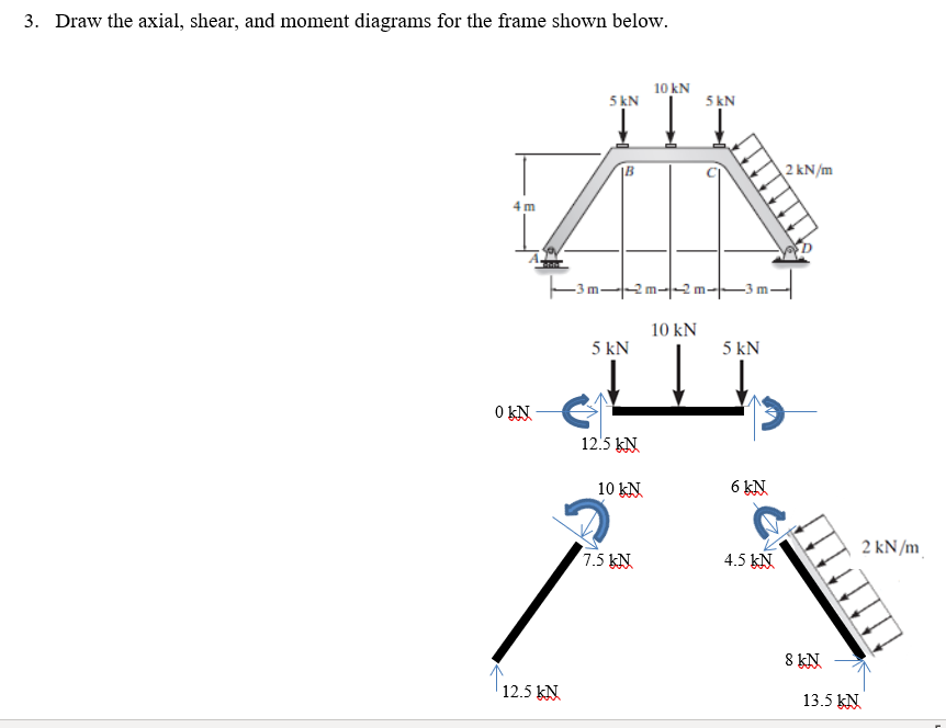 Solved 3. Draw the axial, shear, and moment diagrams for the | Chegg.com
