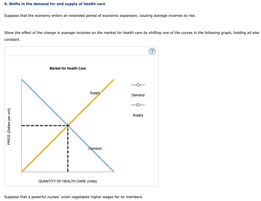 Solved 9. Shifts in the demand for and supply of health care | Chegg.com
