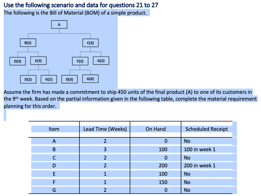 Use the following scenario and data for questions 21 | Chegg.com
