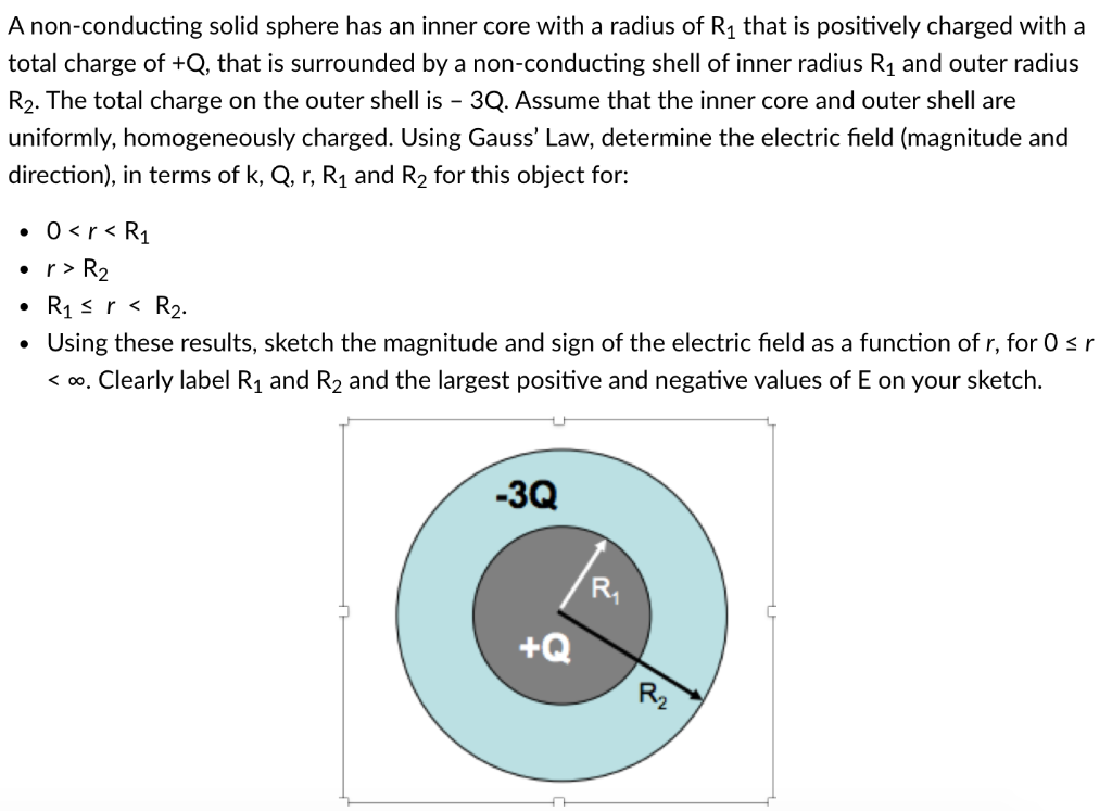 Solved A non-conducting solid sphere has an inner core with | Chegg.com