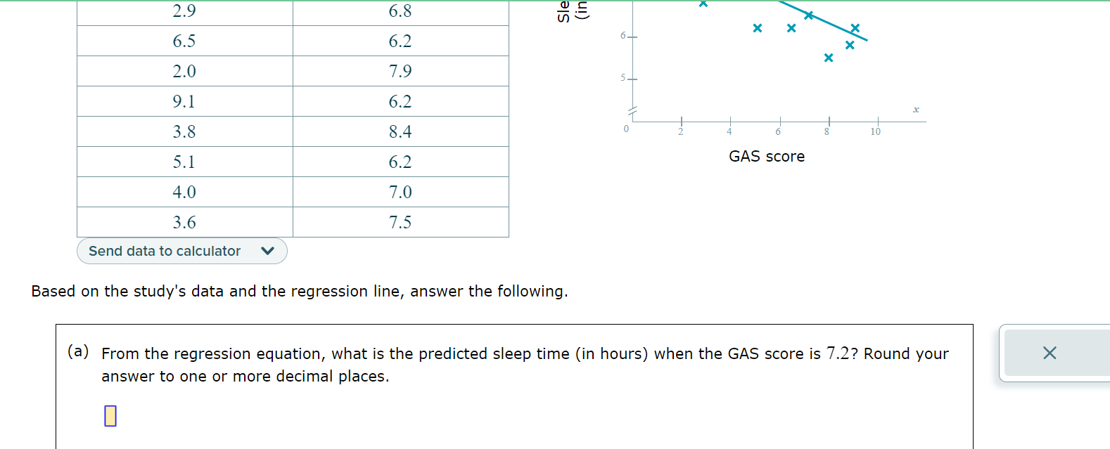 Solved Based on the study's data and the regression line, | Chegg.com