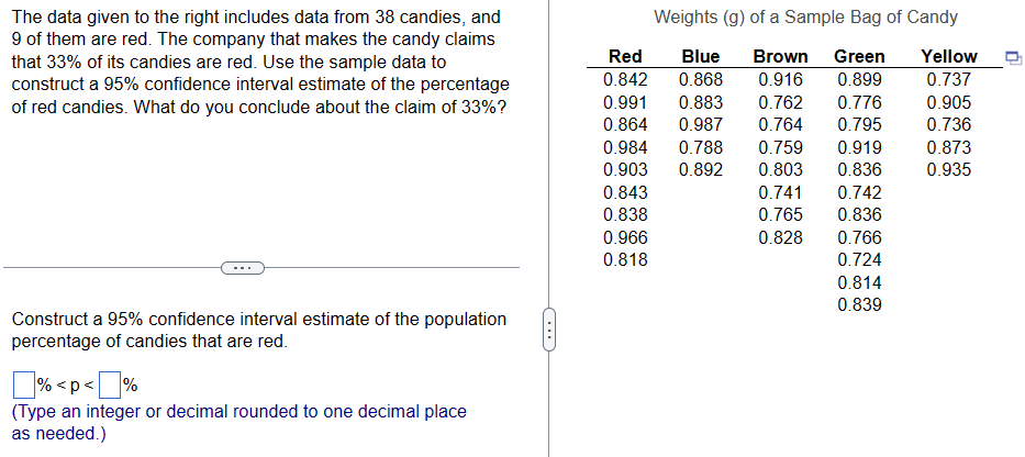 Solved The data given to the right includes data from 38 | Chegg.com