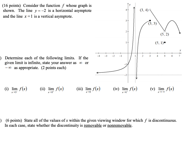 Solved (16 points) Consider the function f whose graph is | Chegg.com