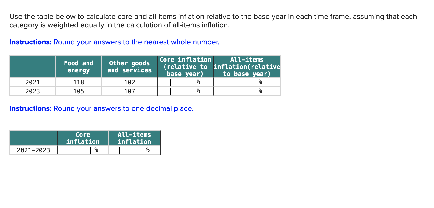 Solved Use the table below to calculate core and all-items | Chegg.com
