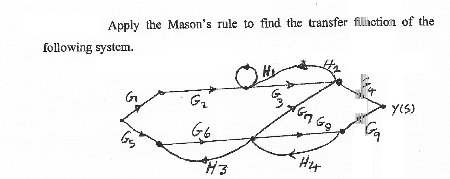 Apply the Mason's rule to find the transfer fulhction | Chegg.com