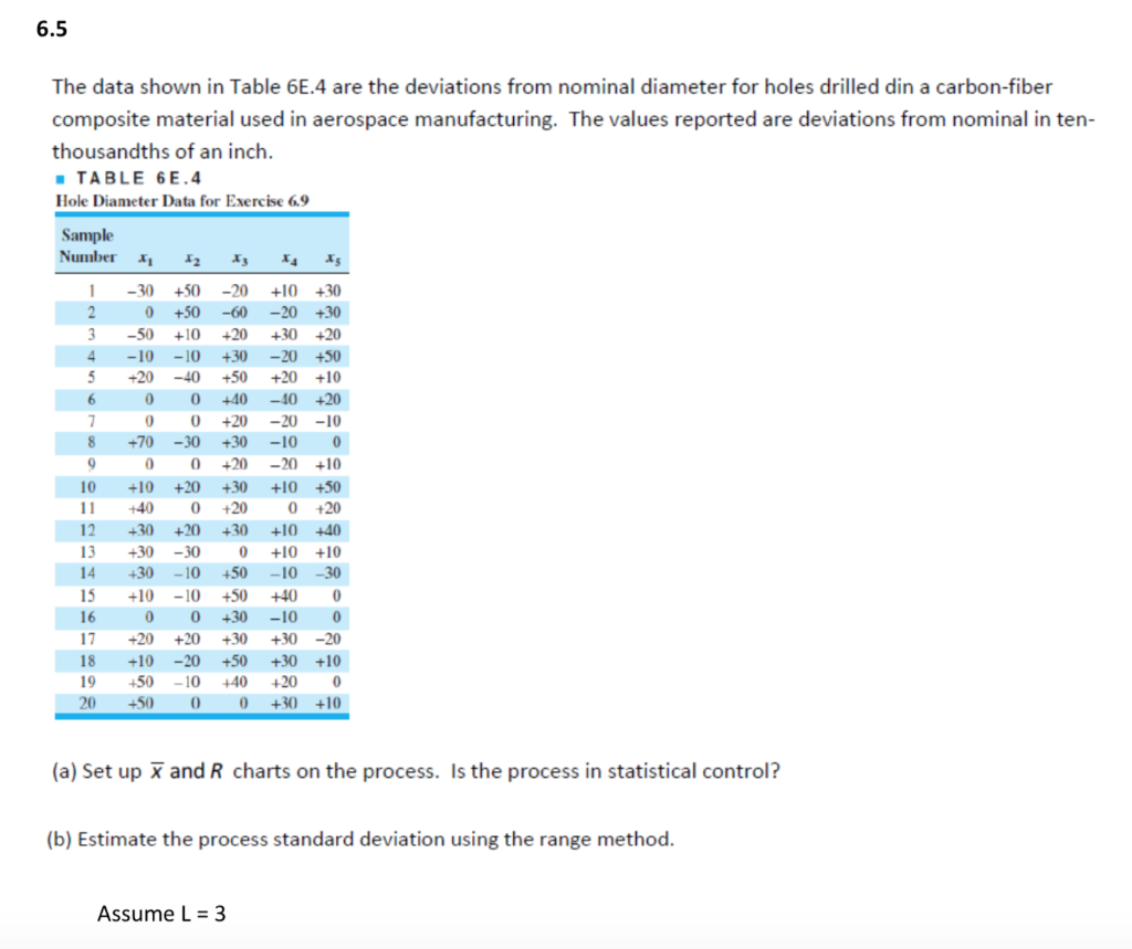 Solved 6.5 The data shown in Table 6E.4 are the deviations | Chegg.com