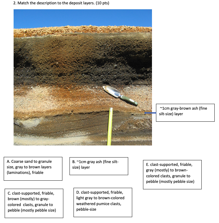 Solved 2. Match the description to the deposit layers. (10 | Chegg.com