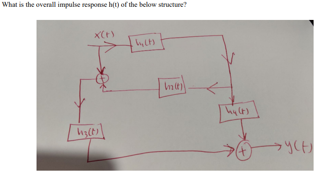 Solved What Is The Overall Impulse Response H T Of The