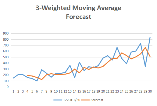 Solved From the table above I have chart below. The question | Chegg.com