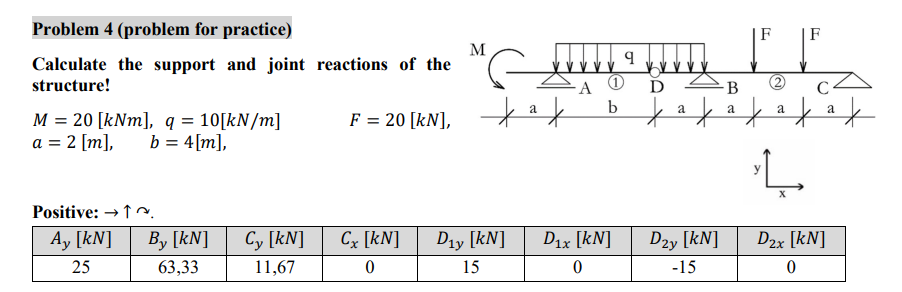 Solved Calculate the support and joint reactions of the | Chegg.com