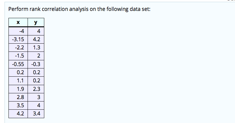 Solved Perform rank correlation analysis on the following | Chegg.com