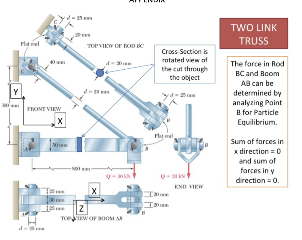 Solved 1. We will want a FBD drawn for the pin connection at | Chegg.com