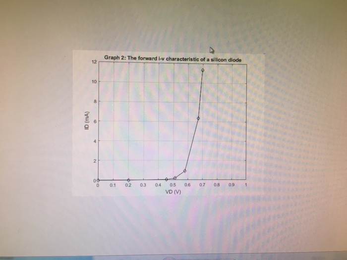 LAB 2 Diode Characteristics 2.1 Obiective To | Chegg.com