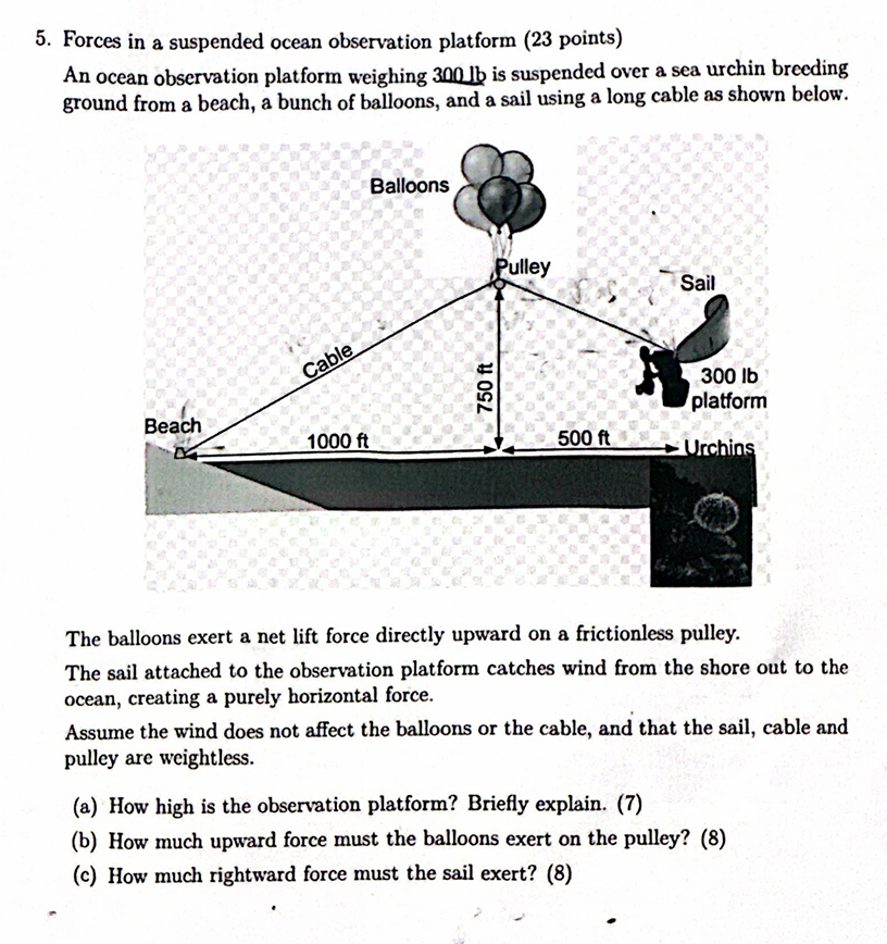 Solved Forces in a suspended ocean observation platform ( 23 | Chegg.com