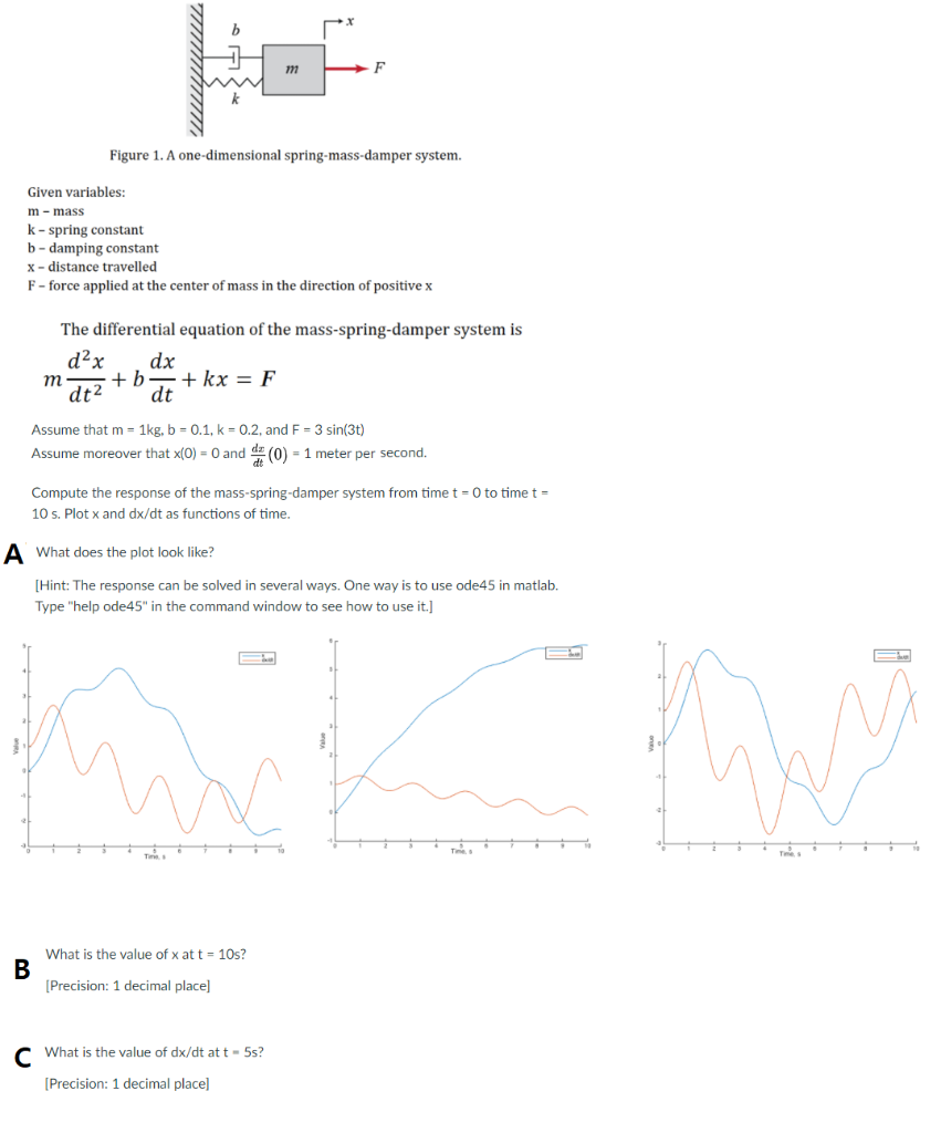 Solved b m F Figure 1. A one-dimensional spring-mass-damper | Chegg.com