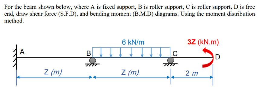 Solved For the beam shown below, where A is fixed support, B | Chegg.com