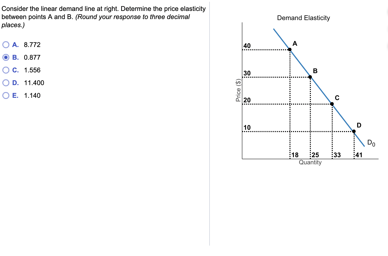Solved Consider the linear demand line at right. Determine | Chegg.com
