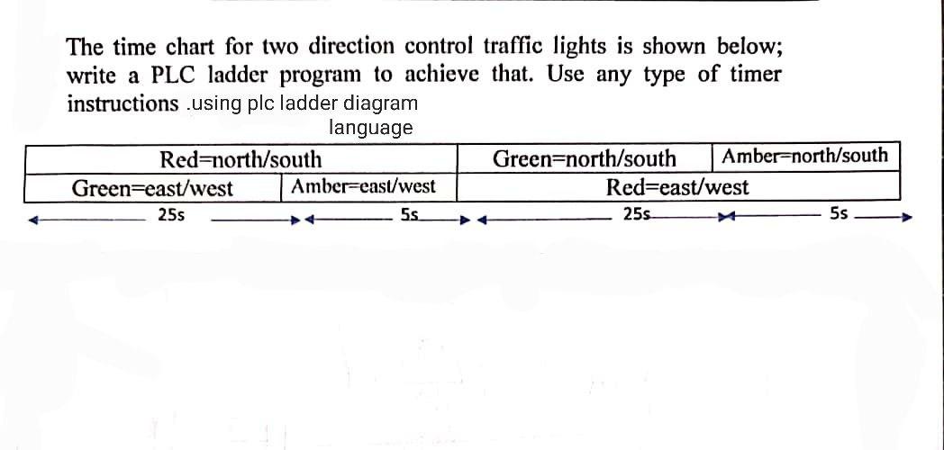 Solved The time chart for two direction control traffic | Chegg.com