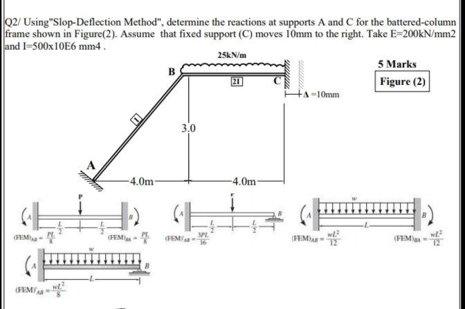 Solved Q2/ Using"Slop-Deflection Method", determine the | Chegg.com