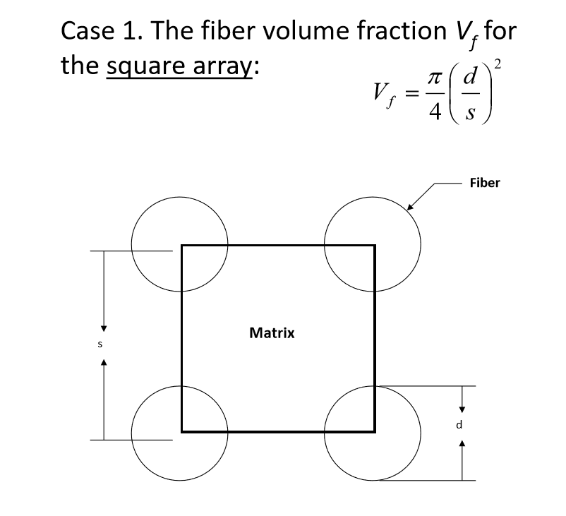 Solved Q2. Given these fiber and matrix materials with array | Chegg.com