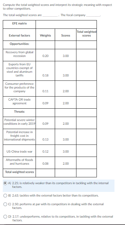 Solved Compute the total weighted scores and interpret its | Chegg.com