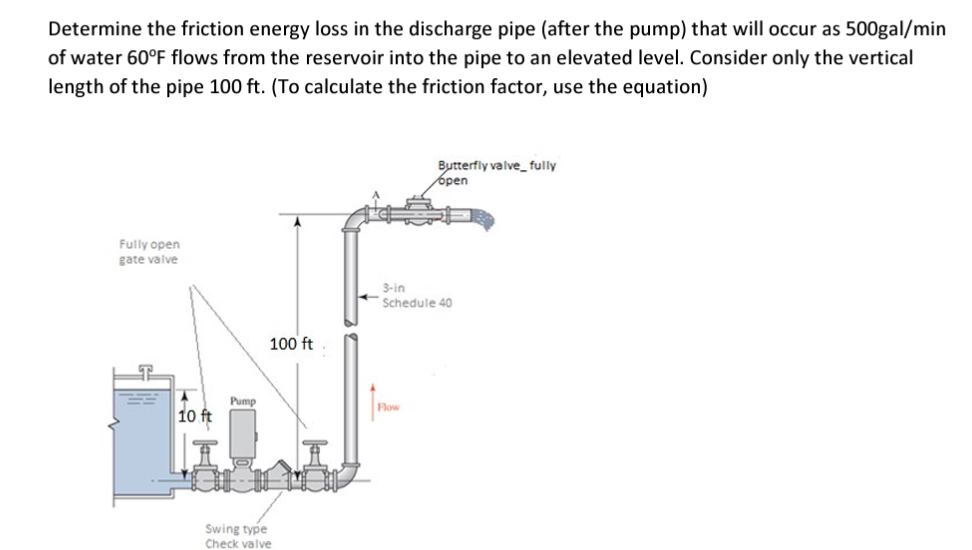 Solved Determine the friction energy loss in the discharge | Chegg.com