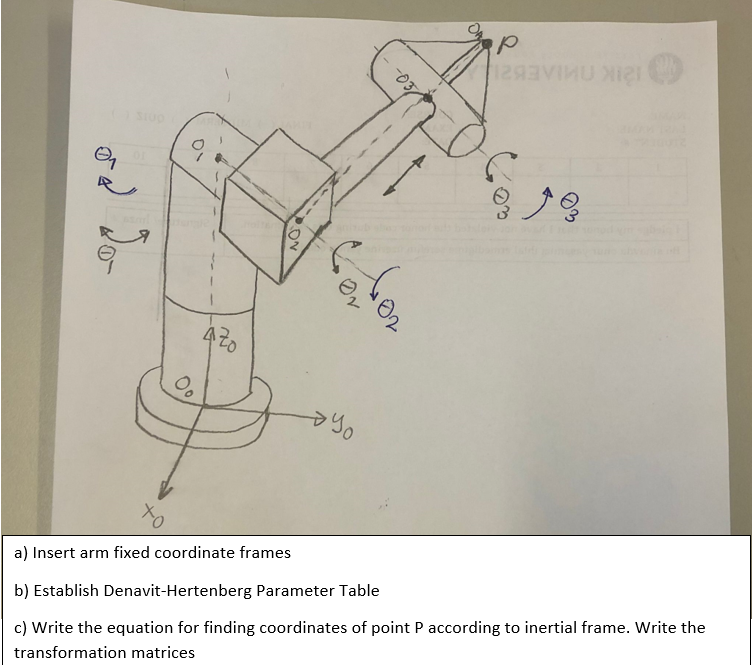 Solved a) ﻿Insert arm fixed coordinate framesb) ﻿Establish | Chegg.com