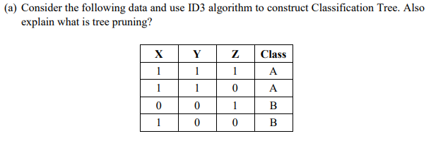 Solved (a) Consider the following data and use ID3 algorithm | Chegg.com Solved (a) Consider the following data and use ID3 algorithm | Chegg.com