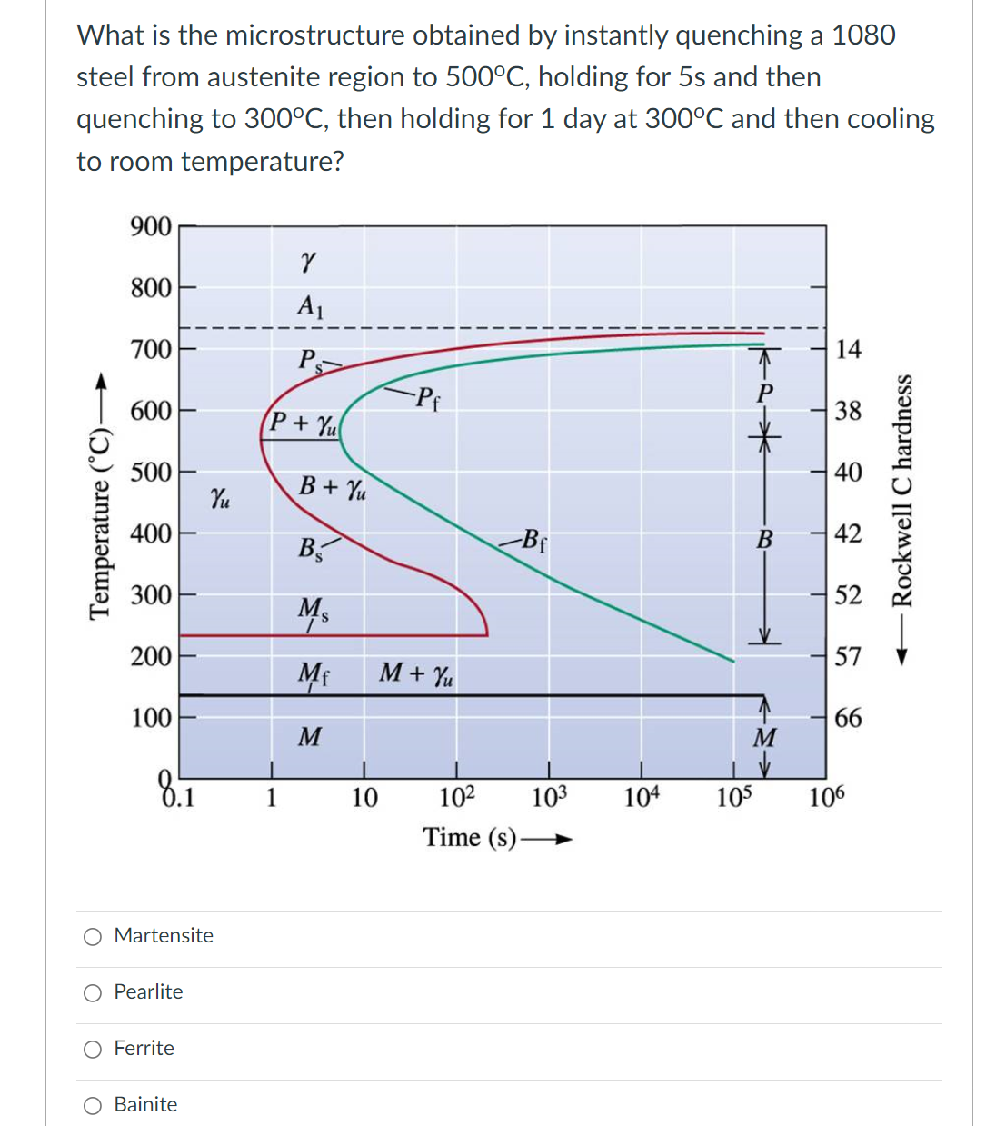 Solved What is the microstructure obtained by instantly | Chegg.com