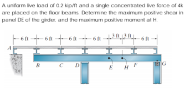 Solved A uniform live load of 0.2 kip/ft and a single | Chegg.com