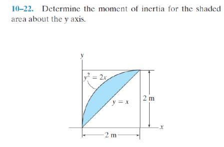 Solved 10-22. Determine the moment of inertia for the shaded | Chegg.com