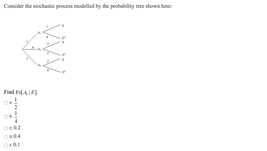 Solved Consider the stochastic process modelled by the | Chegg.com