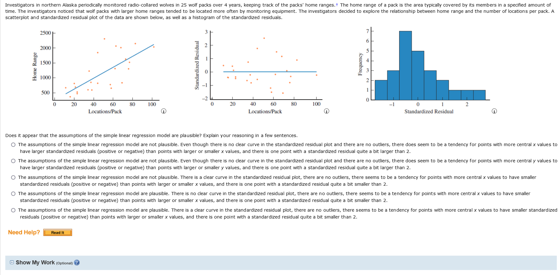 Solved scatterplot and standardized residual plot of the | Chegg.com