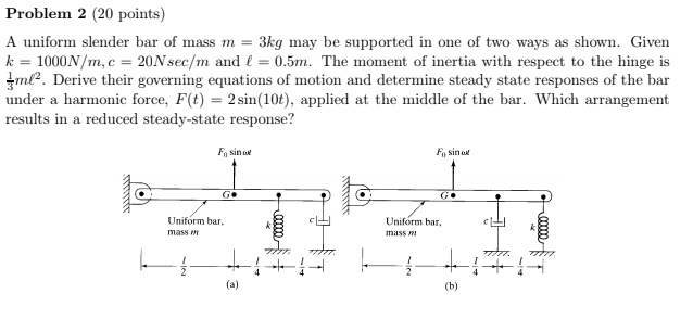 Solved Problem 2 (20 points) A uniform slender bar of mass m | Chegg.com