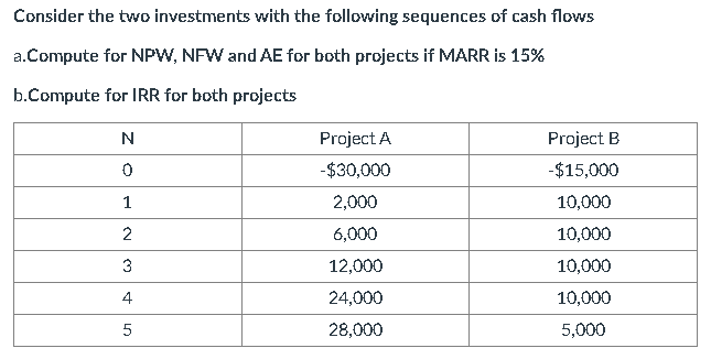 Solved Consider the two investments with the following | Chegg.com