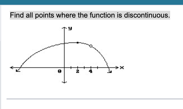 Solved Find All Points Where The Function Is Discontinuous