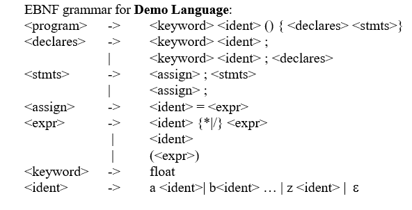 Solved Assignment: Language implementation systems must | Chegg.com