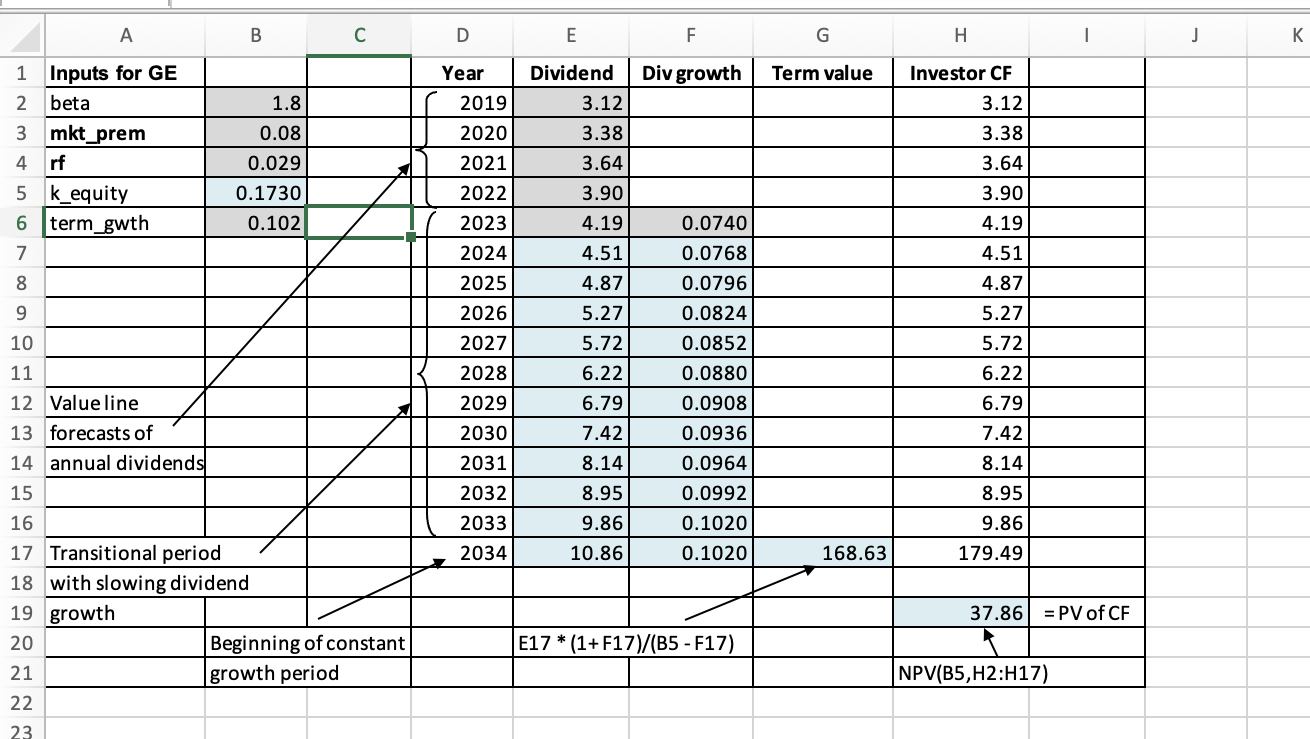 9 Calculate the intrinsic value of Rio Tinto each of | Chegg.com