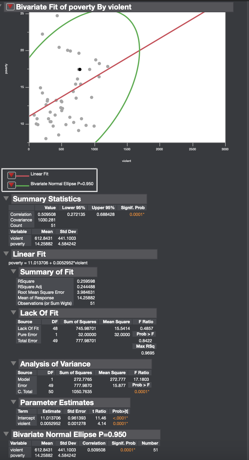 Solved You don't have to use JMP to answer the question; | Chegg.com